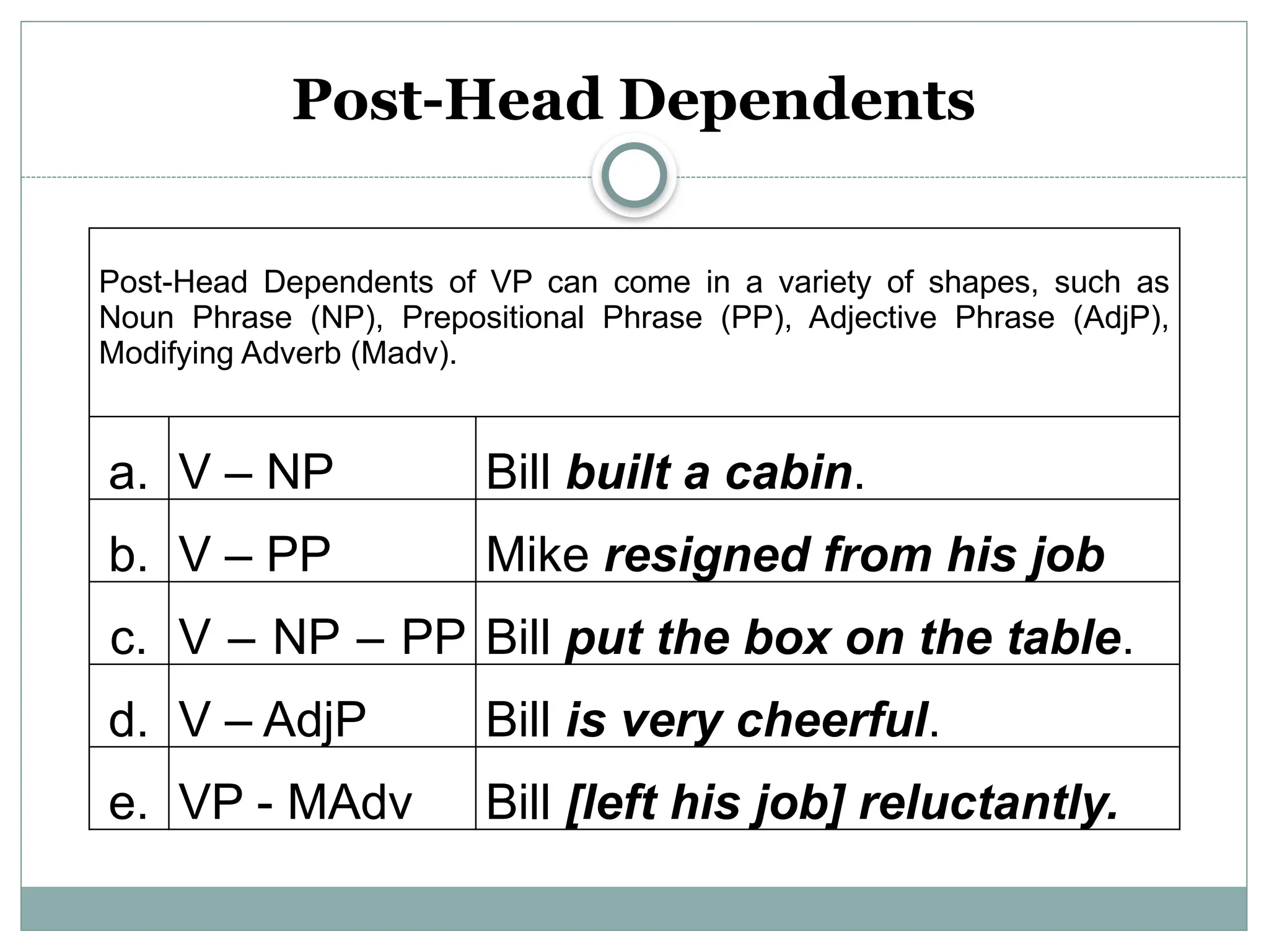 Lecture Note: Verb and Verb Phrase...... | PPT
