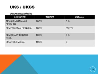 PP LOKMIN PUSKESMAS 13 MEI 20 dan permasalahannya23.ppt