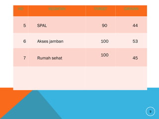 PP LOKMIN PUSKESMAS 13 MEI 20 dan permasalahannya23.ppt