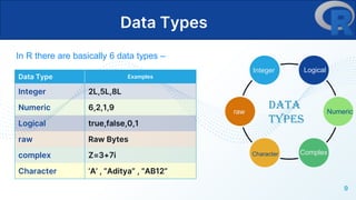 R Programming Language | PPTX