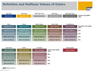 Ppl presentation 2010 | PPT