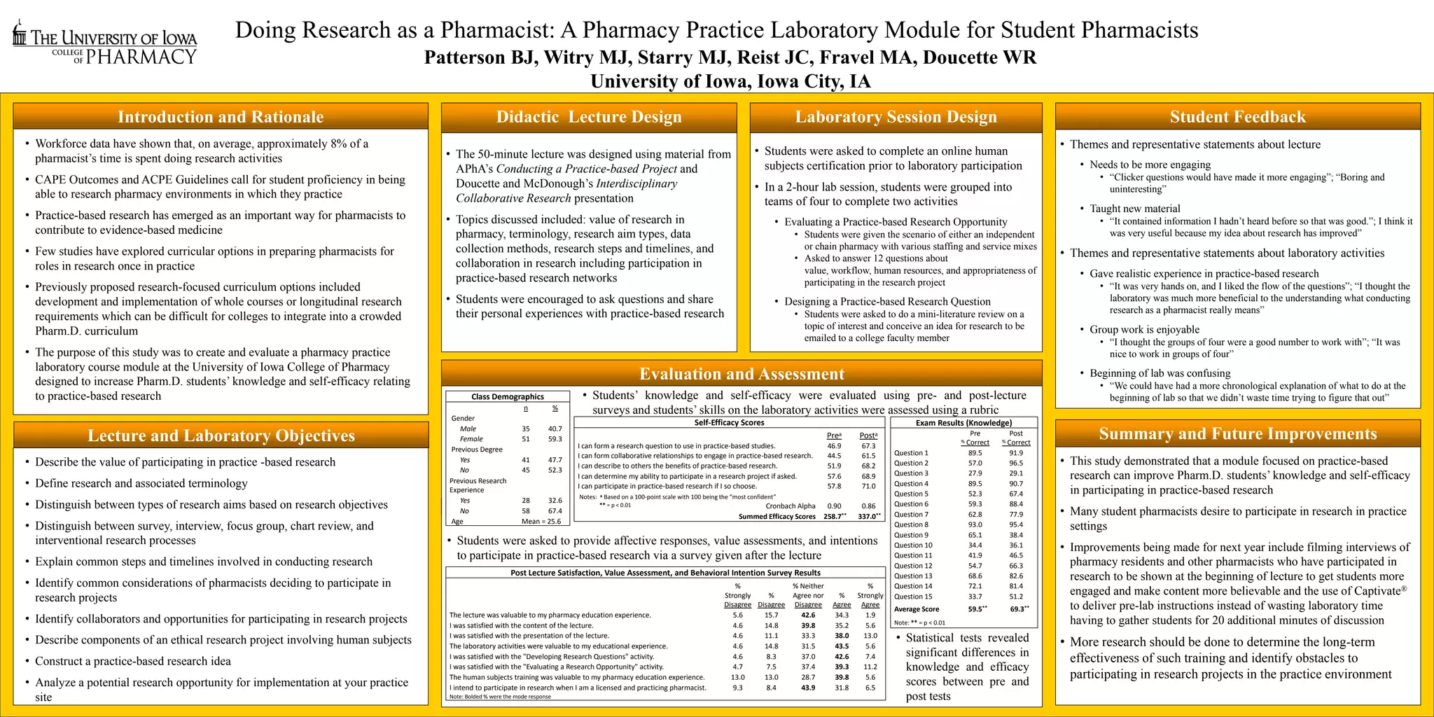 AACP 2010 Poster | PPTX
