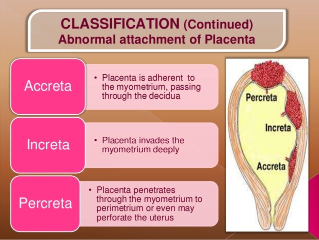 Anaestehsia for Cesarean section in a patient with Central Placenta P…