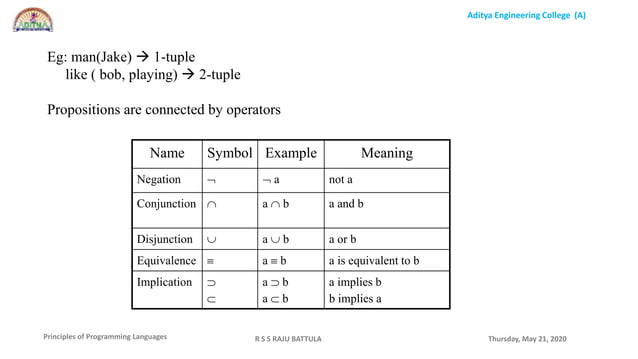 Prolog Ppt Ppt 0855