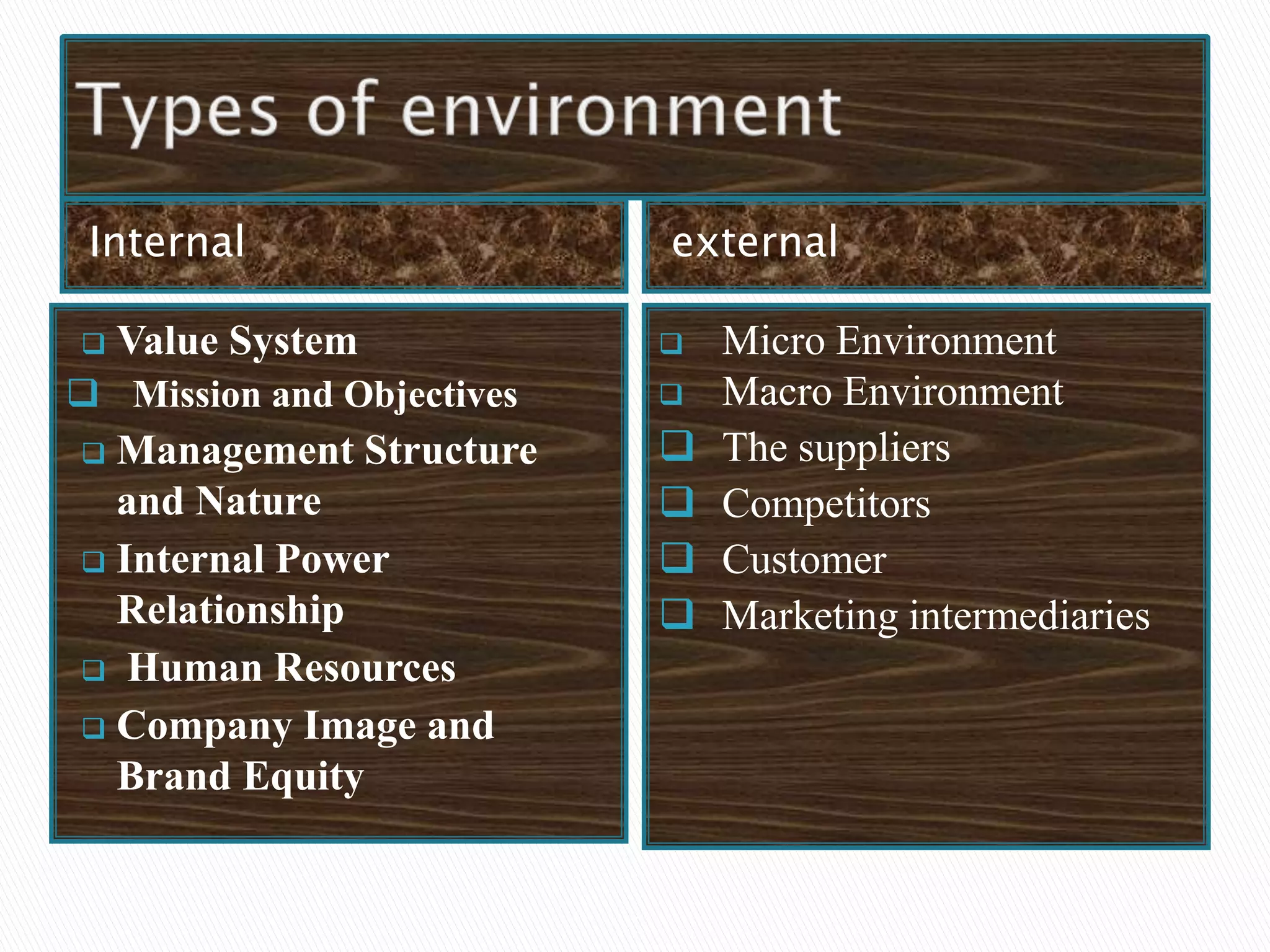 environmental analysis and its technique | PPT