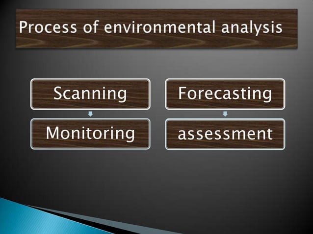 environmental analysis and its technique | PPT
