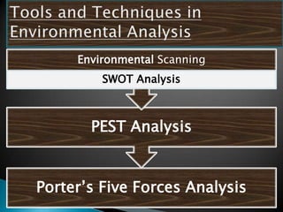environmental analysis and its technique | PPT