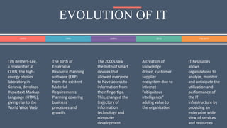 Principle Of Management | PPT