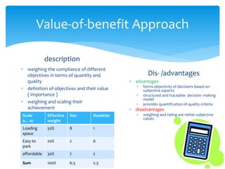 Projectportfolio Management Approaches | PPTX | Business and Finance