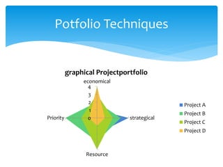 Projectportfolio Management Approaches | PPTX | Business and Finance