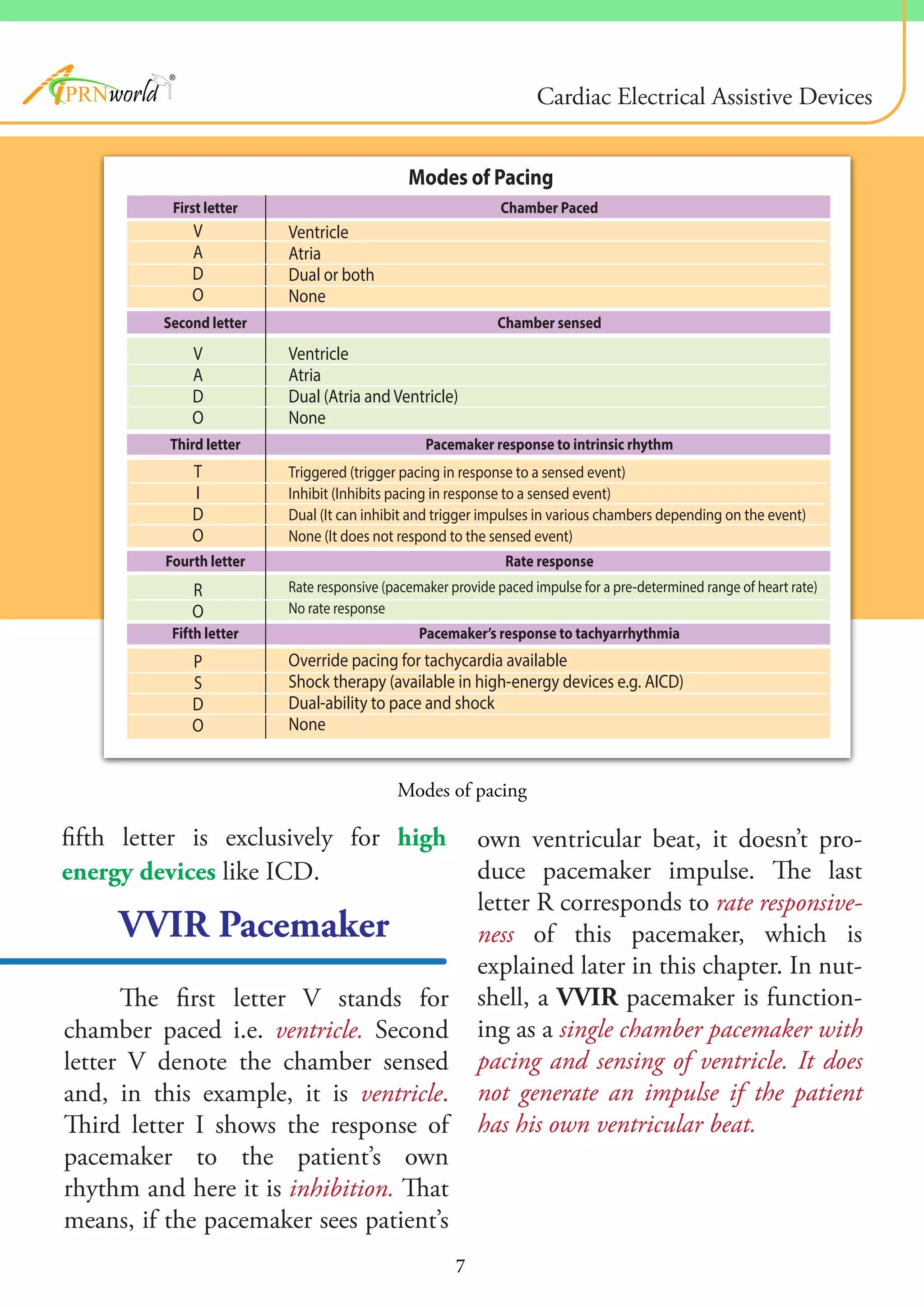 FREE nursing CEU | PDF