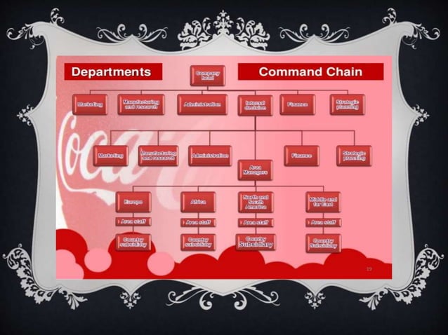 Ppm it assignment 2 | PPT