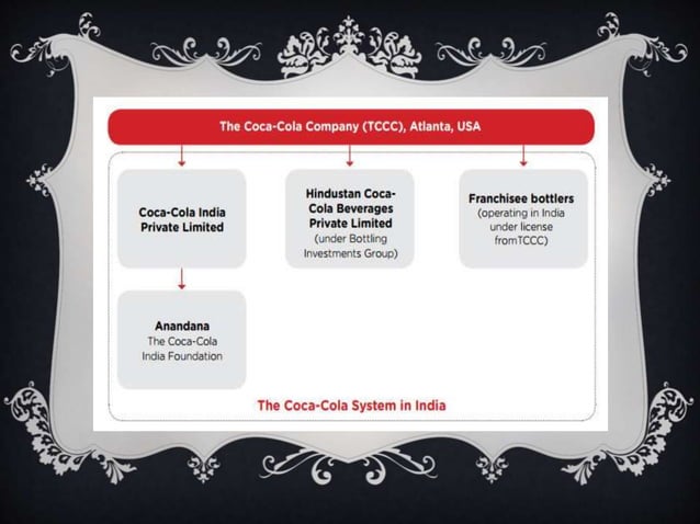 Ppm it assignment 2 | PPT