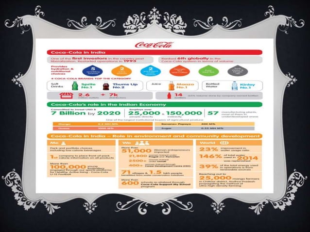 Ppm it assignment 2 | PPT