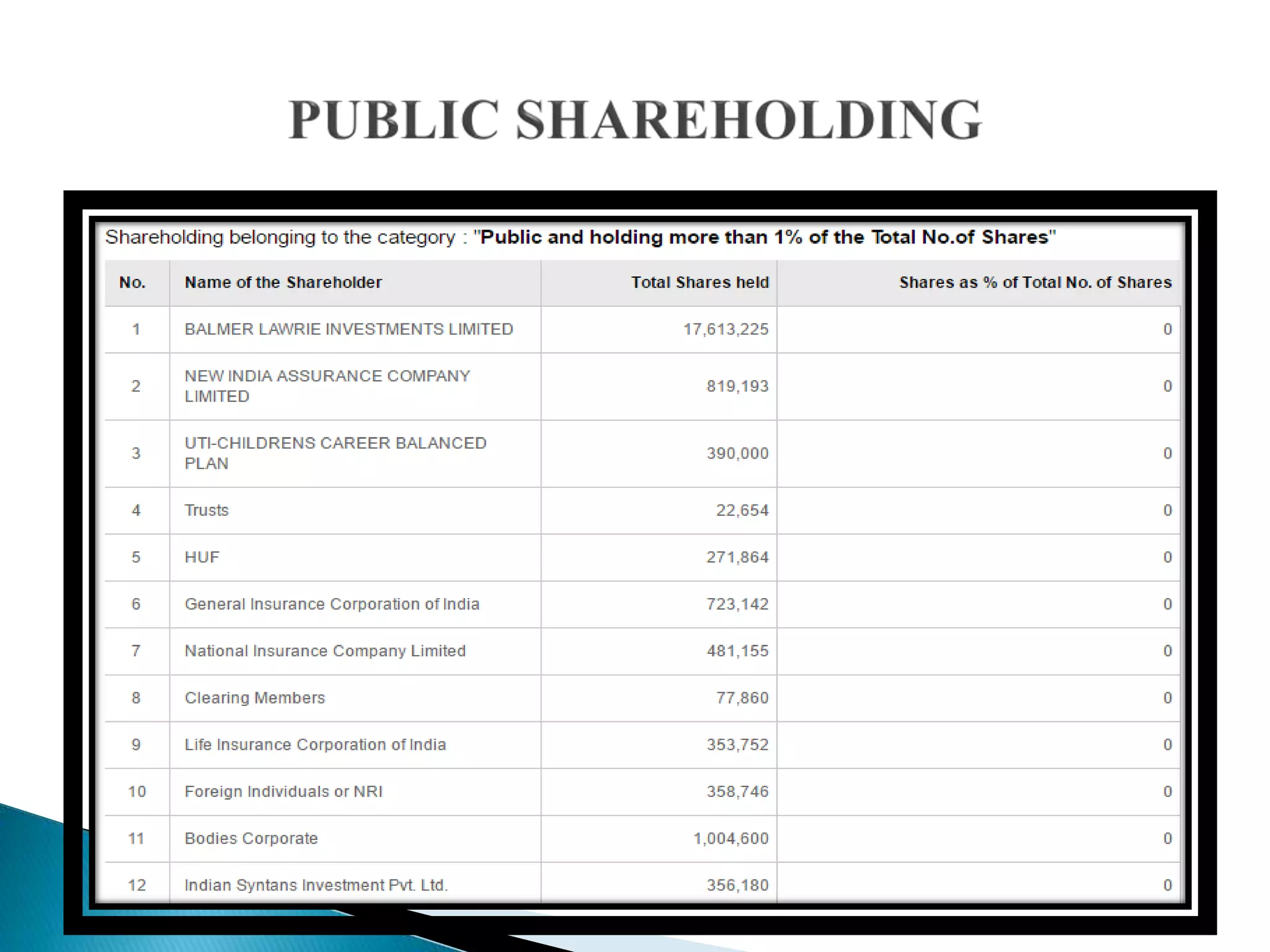 Ppm it assignment 1 | PPT