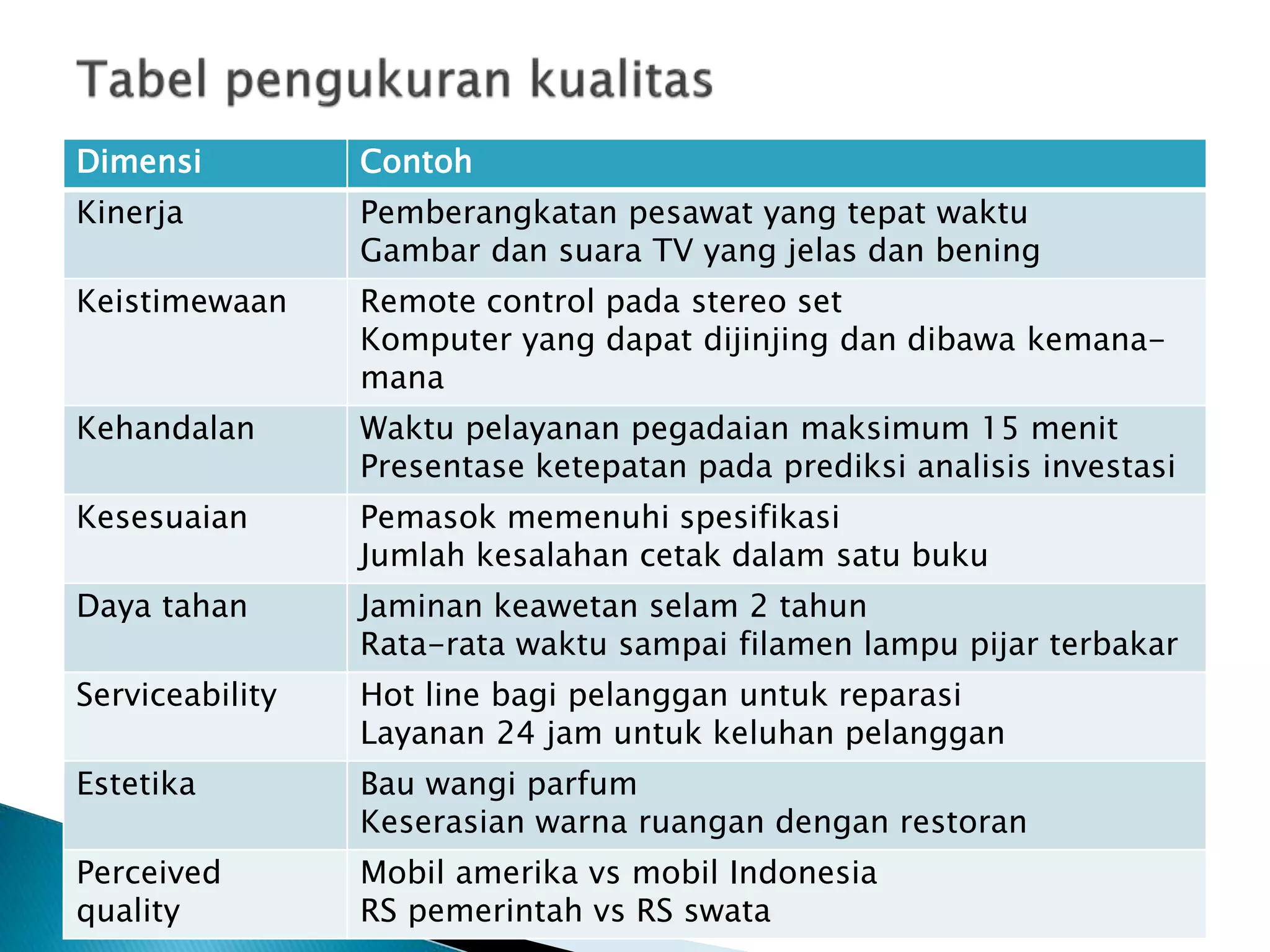 Pengendalian dan Penjaminan Mutu | PPTX