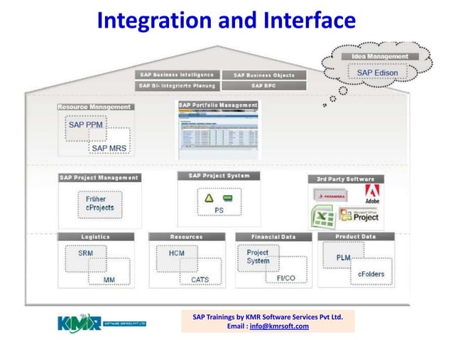 SAP PPM 5.0 Trainings | PPTX