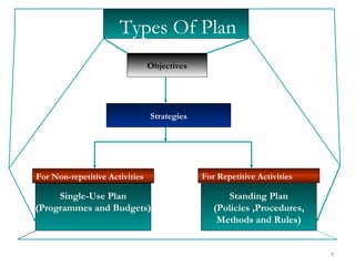 planning | PPT