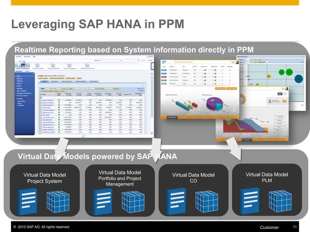 SAP PPM 6.0 powered by HANA | PDF | Databases | Computer Software and ...