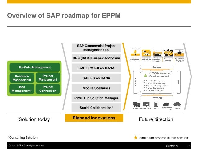 SAP PPM 6.0 powered by HANA