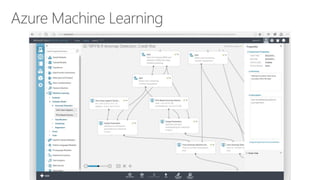 (Azure) Machine Learning 2015 | PDF