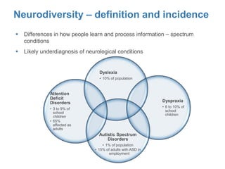 IES Neuro Diversity Presentation | PPTX