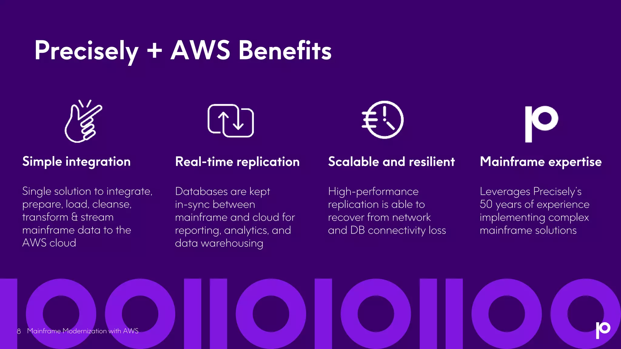 Mainframe Modernization with AWS – Driven by Precisely | PPTX