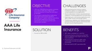 Mainframe Modernization with AWS – Driven by Precisely | PPTX