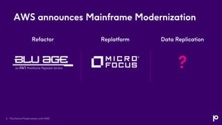 Mainframe Modernization with AWS – Driven by Precisely | PPTX