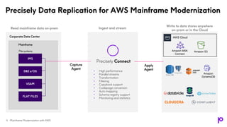 Mainframe Modernization with AWS – Driven by Precisely | PPTX