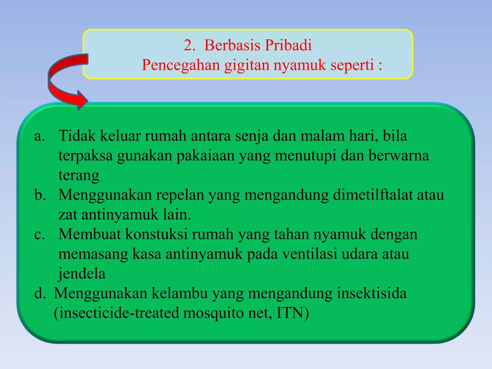 Tugas Kelompok_ malaria | PPTX