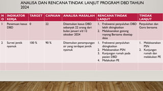PP Malaria dan DBD Jan-Sept 24.pptx ngghjwj | PPTX