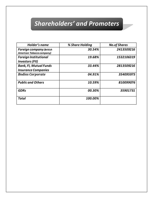 Ppm assignment | PDF