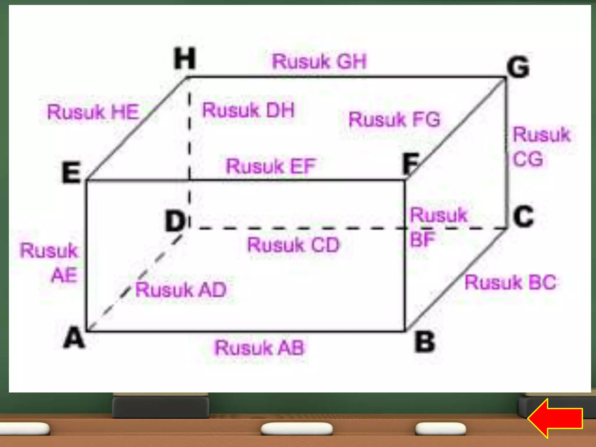 PPT MTK Balok | PPTX