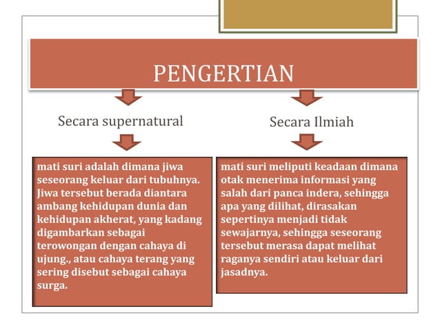 Ppt mati suri | PPTX