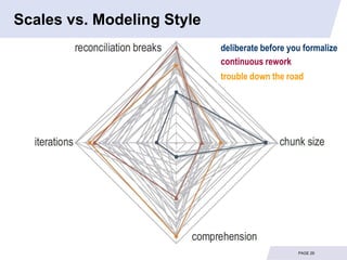 The Process of Process Modeling | PPTX