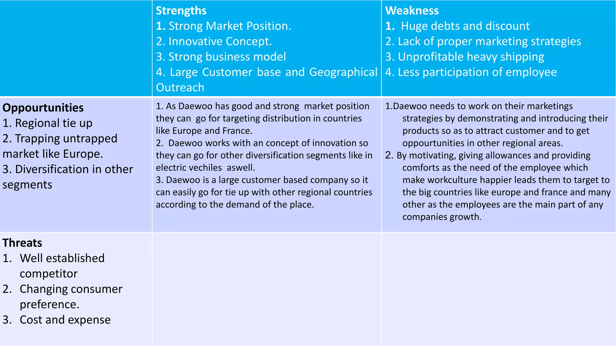 Case study on daewoo | PPTX