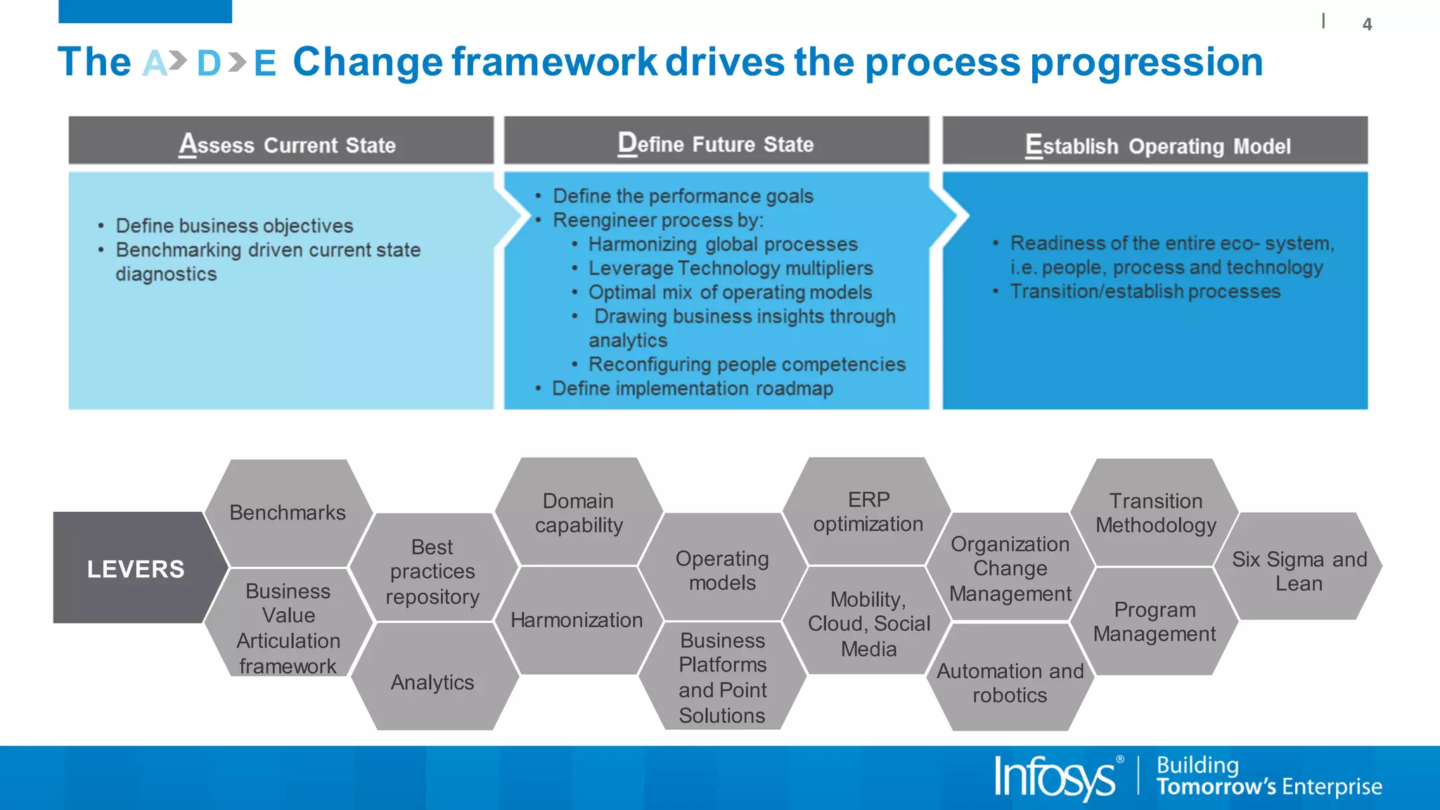 Process Progression Model – A holistic transformation framework by ...