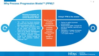Process Progression Model – A holistic transformation framework by ...