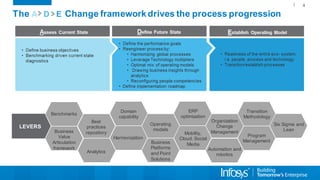Process Progression Model – A holistic transformation framework by ...
