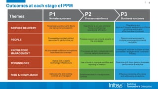 Process Progression Model – A holistic transformation framework by ...