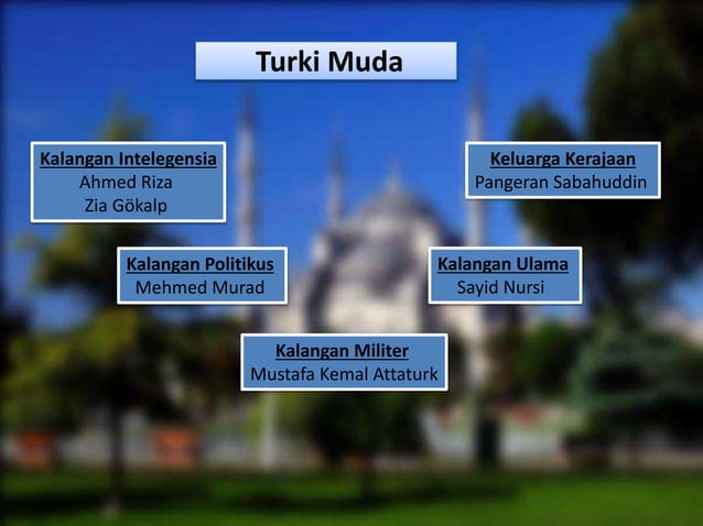 PPMDI pemikiran usmani muda, turki muda, dan mustafa kemal | PPT