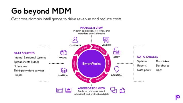 Master Data Management - Aligning Data, Process and Governance | PPT