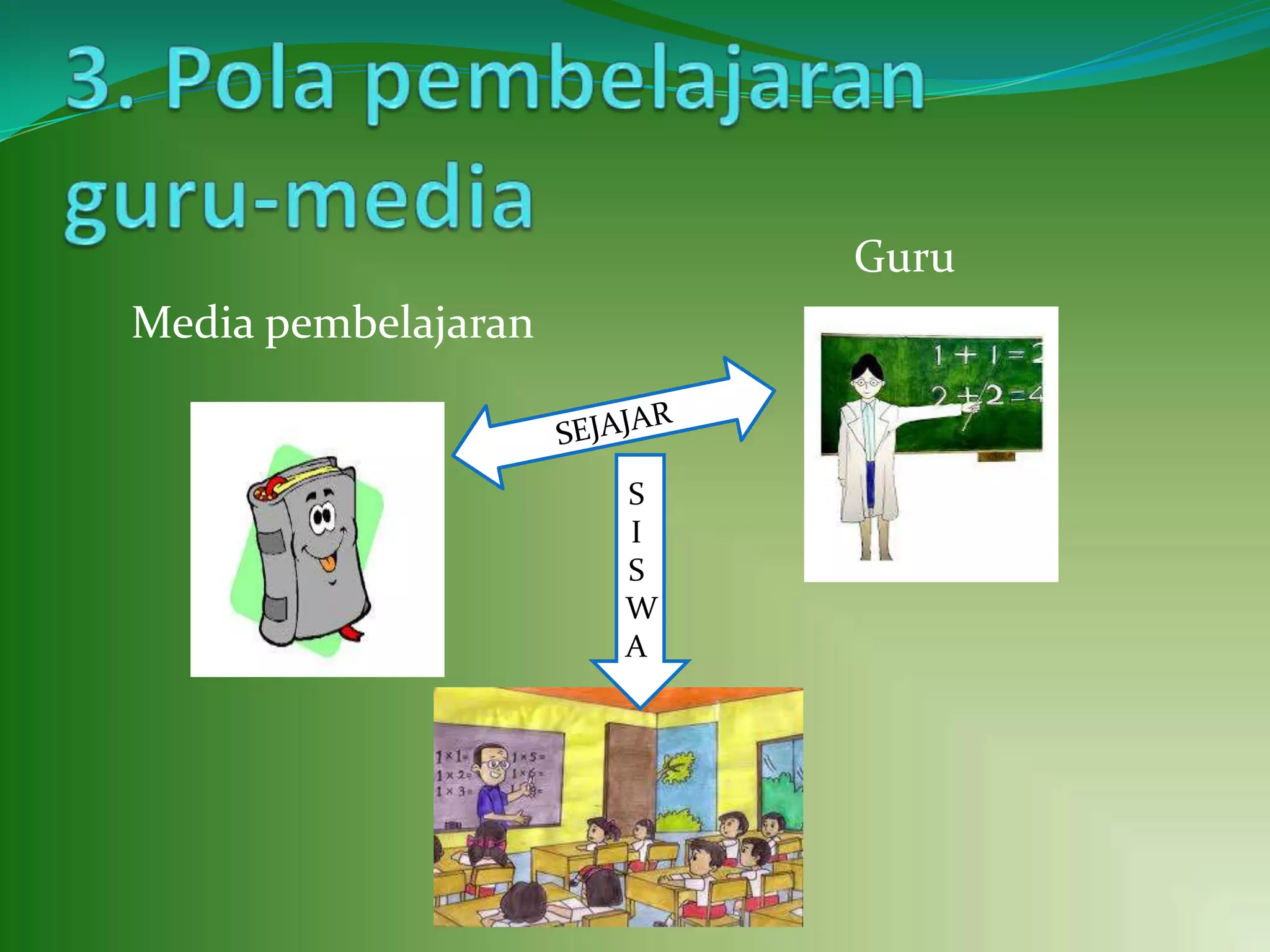 Pp media pengajaran | PPTX
