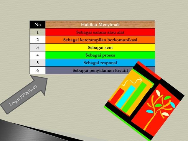 menyimak kreatif - kemampuan berbahasa | PPTX