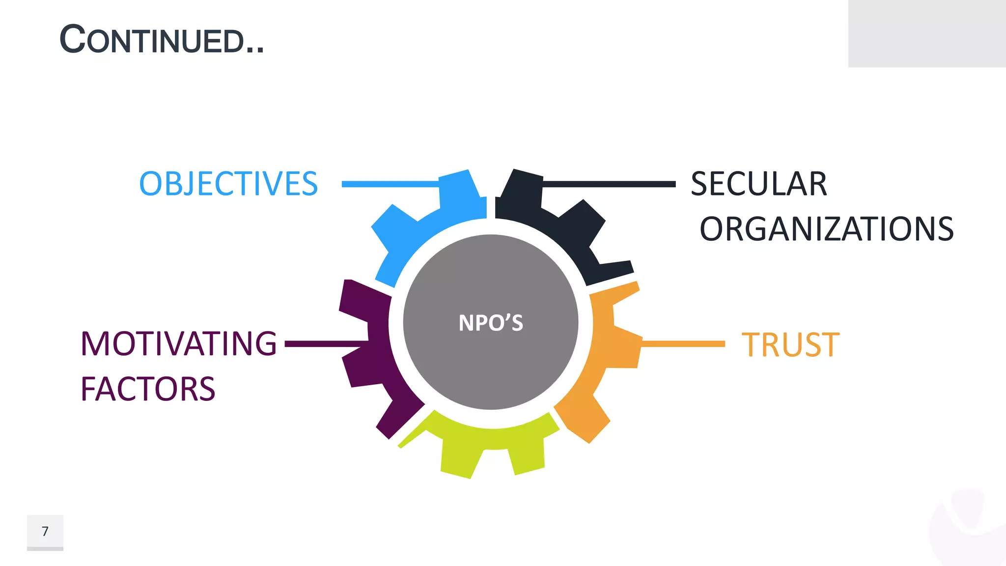 Defining Non Profit Sector Organization | PPTX