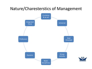Introduction to Management (BBA I) | PPTX