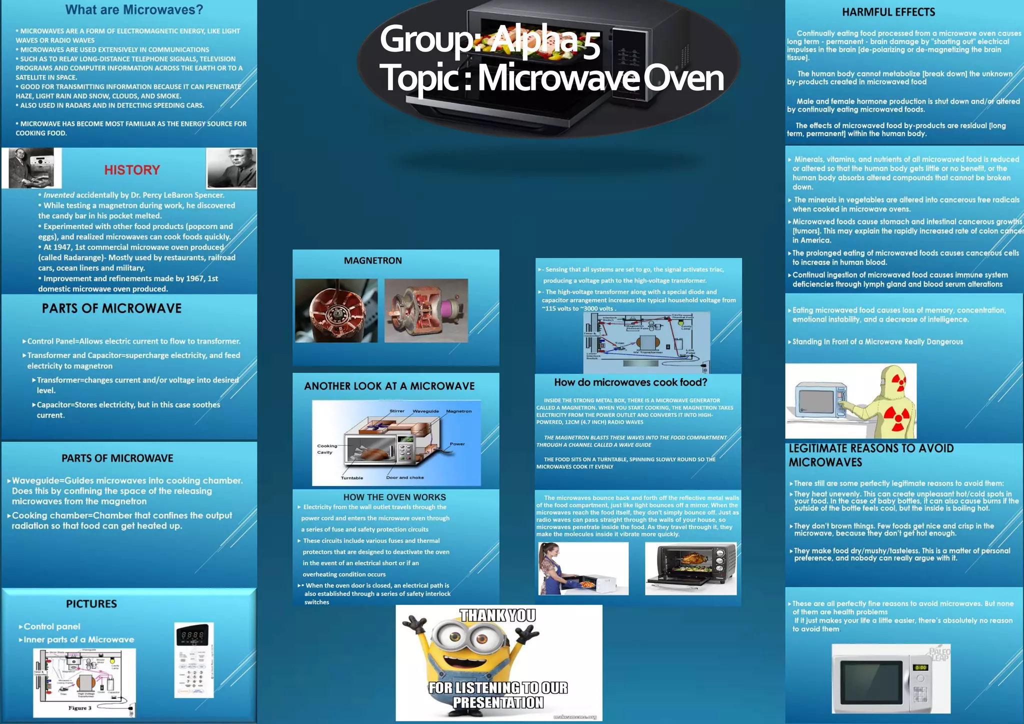 Pp microwave oven | PPT