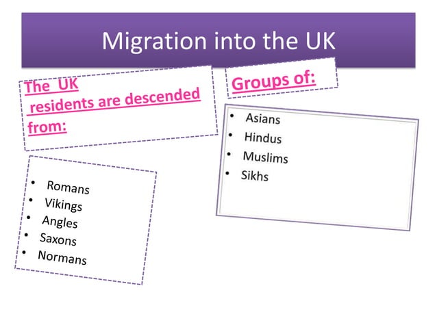 Migration | PPT
