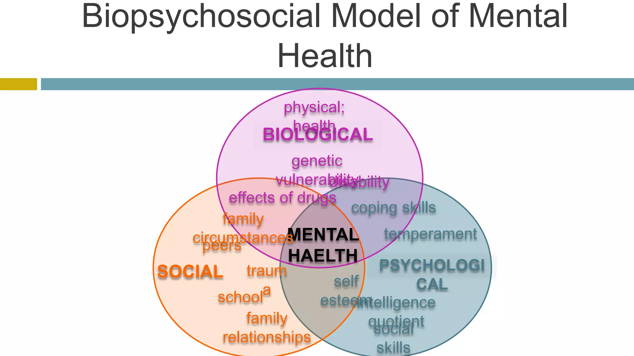 Biopsycosocial Model | PPTX
